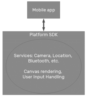 #02 | Konsep Widget di Flutter