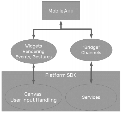 #02 | Konsep Widget di Flutter