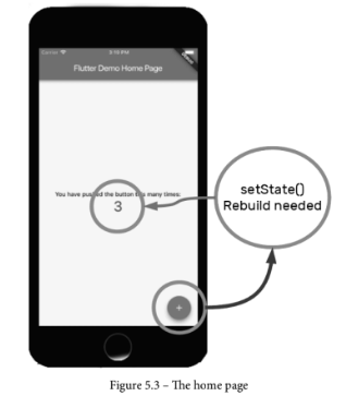 #05 | Aplikasi Pertama dan Widget Dasar Flutter
