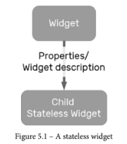 #05 | Aplikasi Pertama dan Widget Dasar Flutter