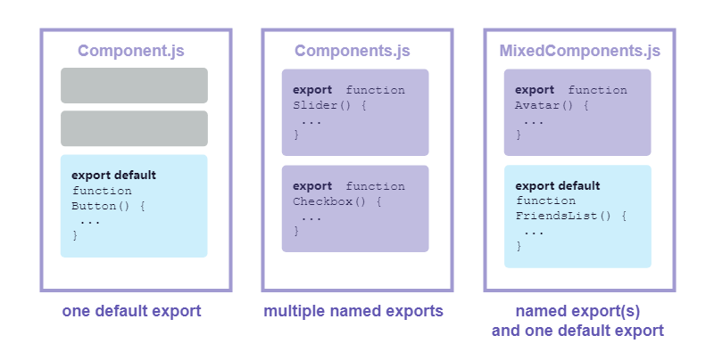 #03 | Components, JSX, dan Props